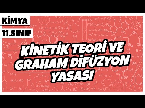 11. Sınıf Kimya - Kinetik Teori ve Graham Difüzyon Yasası | 2022