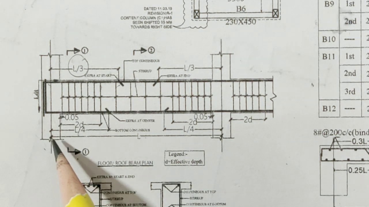 4 Important Points In Steel Bar Curtailment Bar In Beam Part 2 4-important-points-in-steel-bar-curtailment-bar-in-beam-part-2
