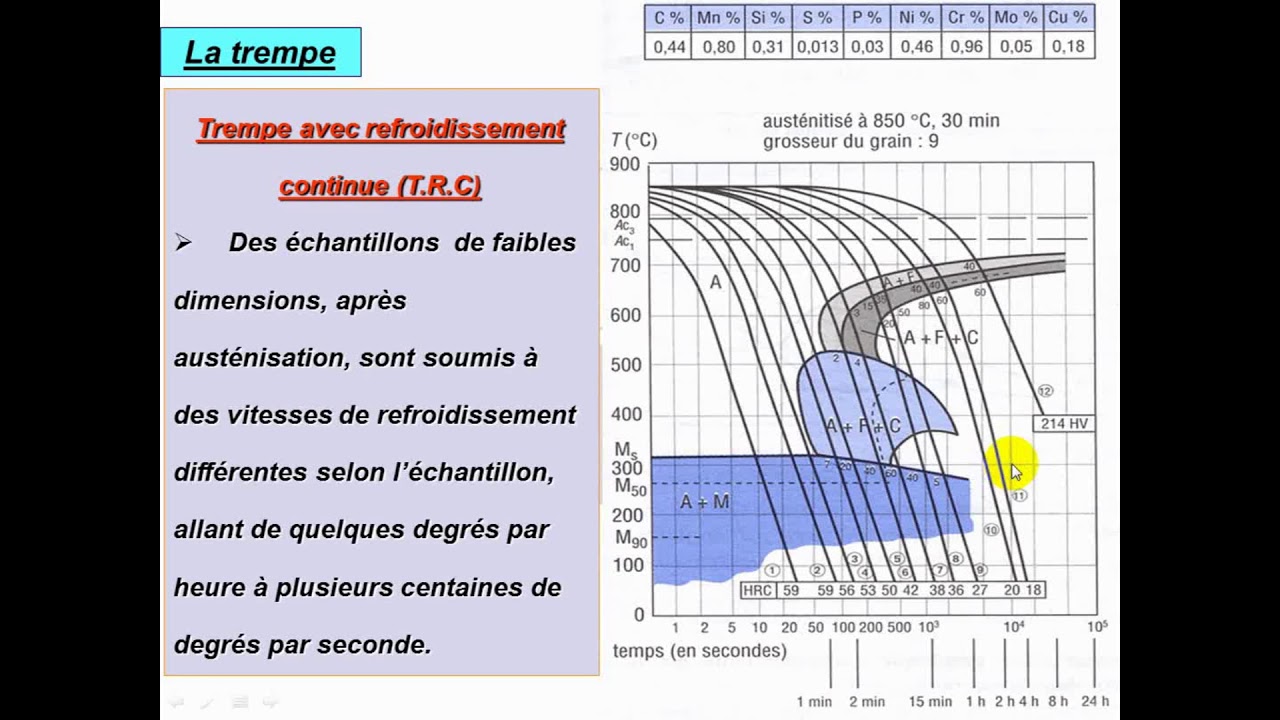 05 Chap 5 Cours Matériaux traitement thermique des aciers par Trempe et ...