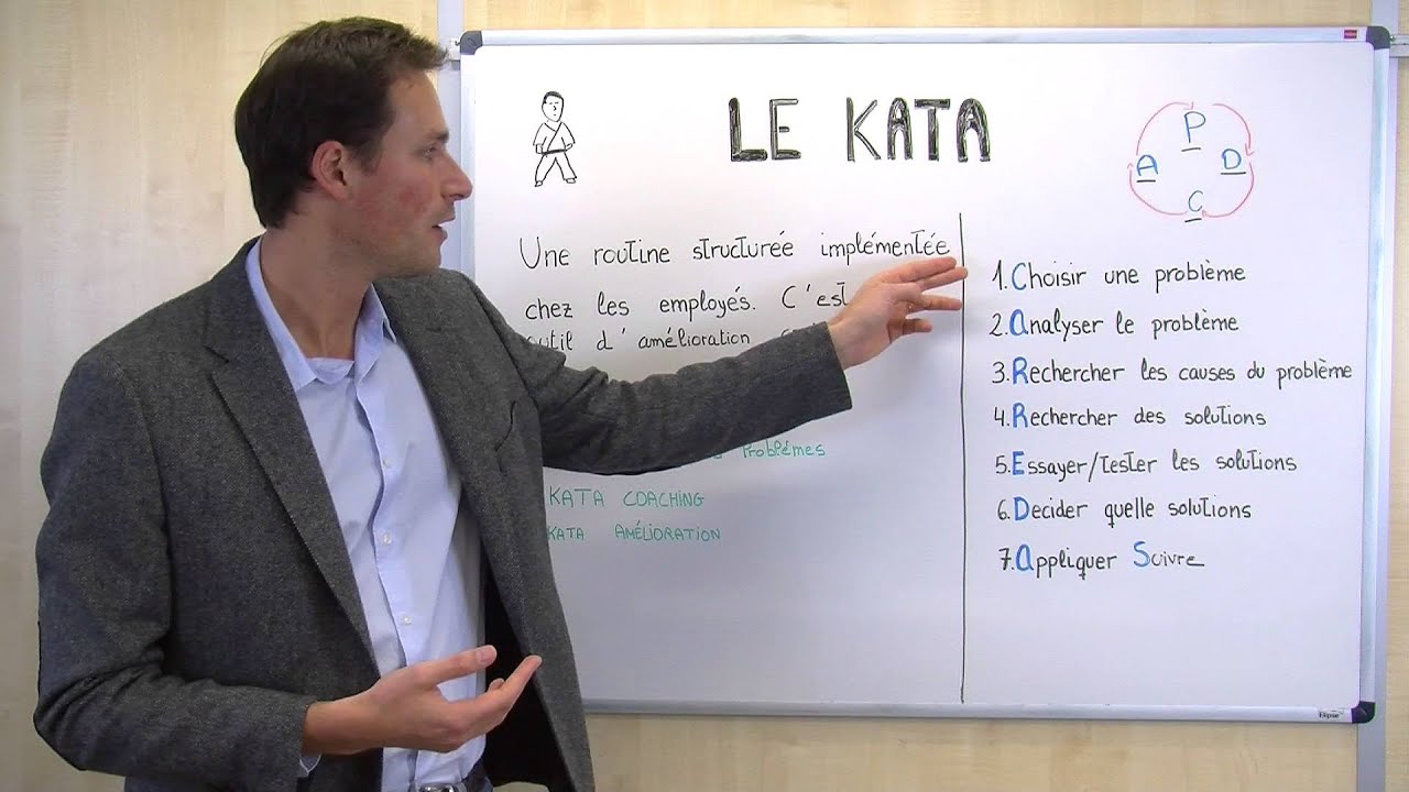 Qu'est-ce que l'amélioration Kata ? - Définition de La Minute Lean ...