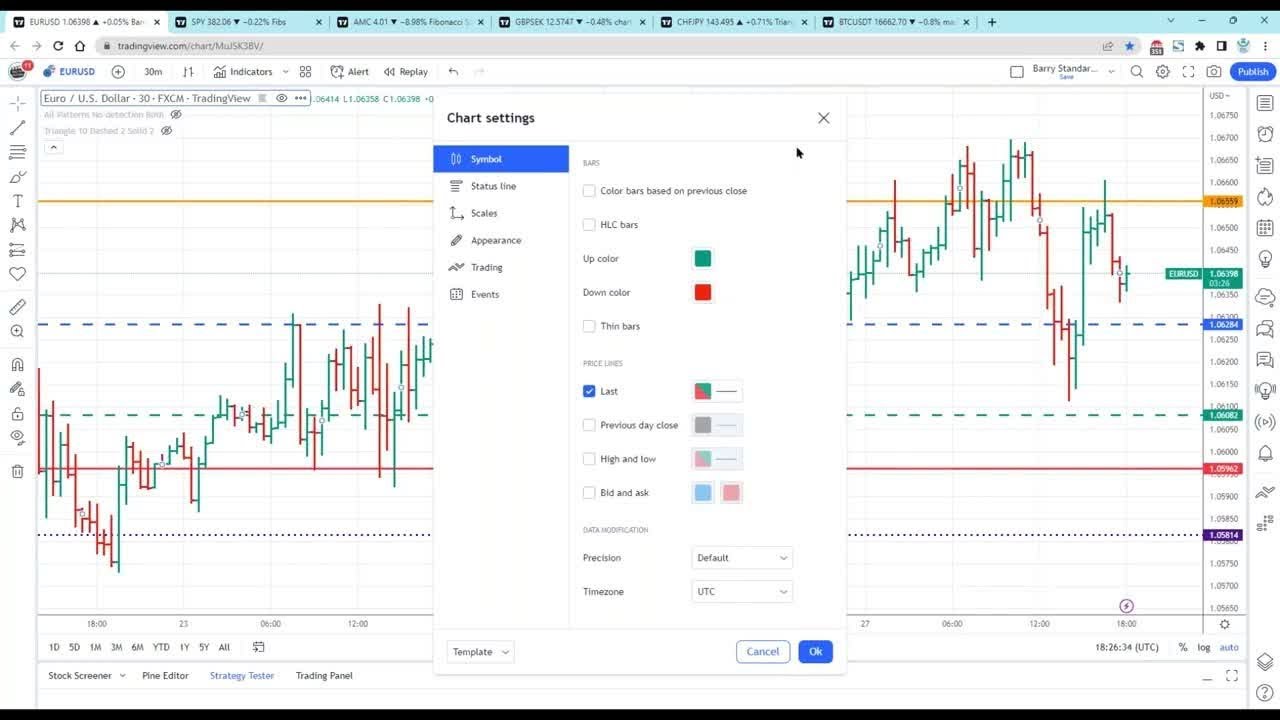 Reading Forex Charts For Profitable Trading - YouTube
