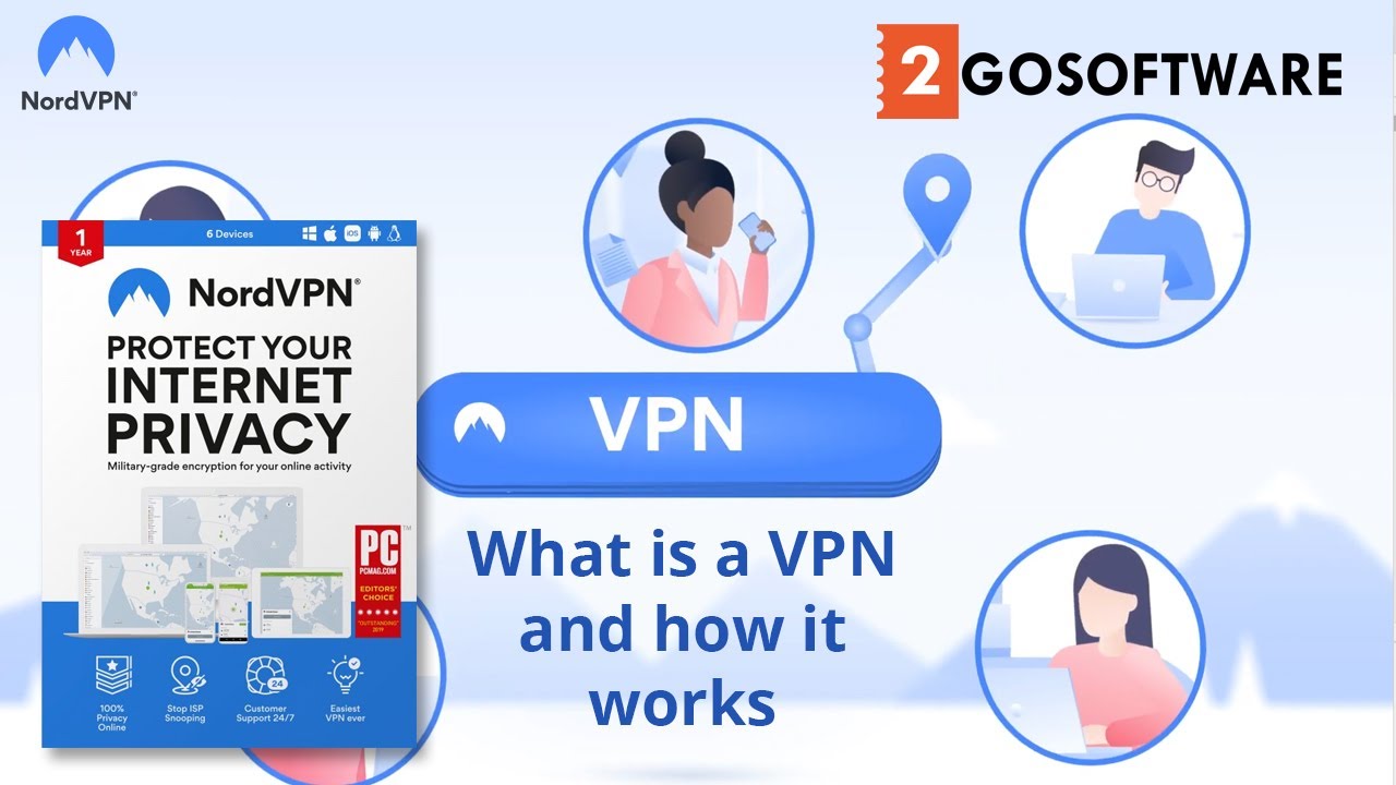 How does NordVPN work and why do you absolutely need it? - YouTube