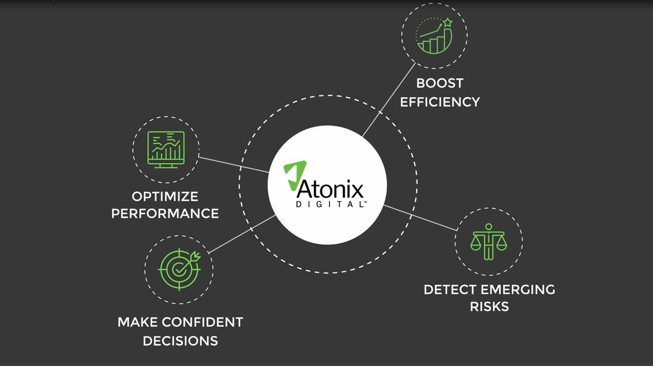 Atonix Digital Overview Video - YouTube