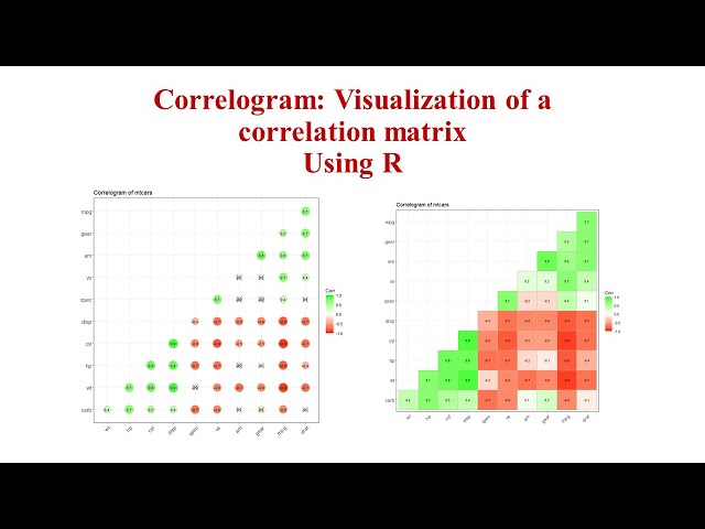 Visualization Of A Correlation Matrix Using Ggplot2 In R Geeksforgeeks