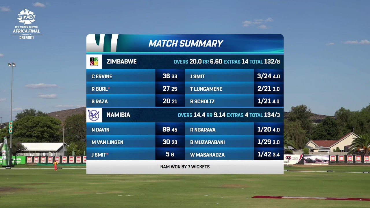 Zimbabwe vs Namibia | Streaming Live on FanCode | ICC Men's T20 World ...