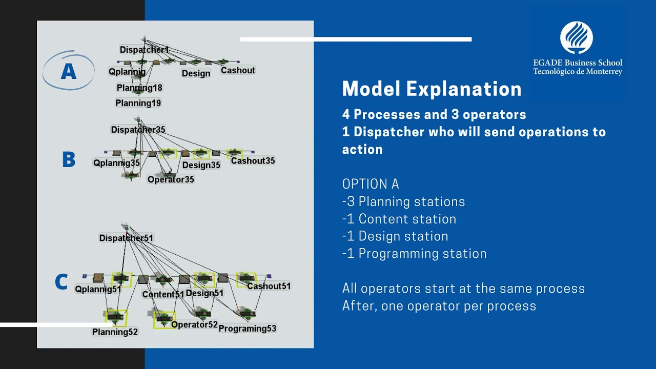 MOSA Model - YouTube