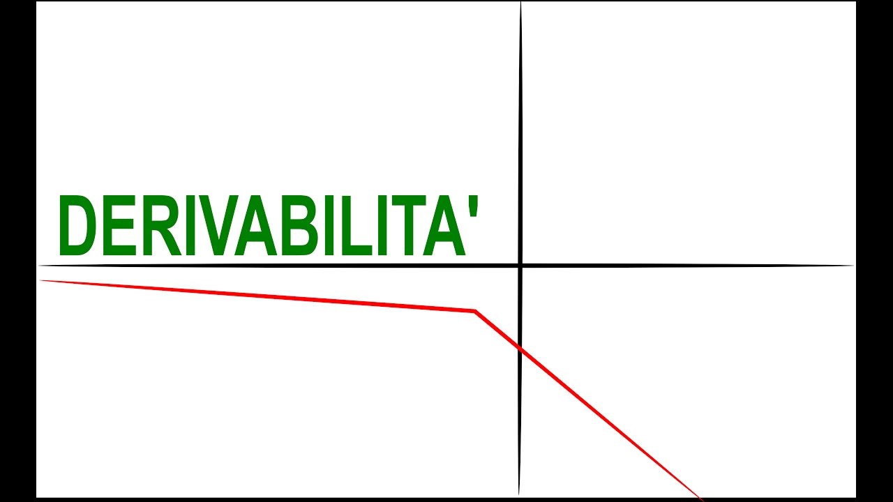 Studio di funzione | come studiare la derivabilità di una funzione ...