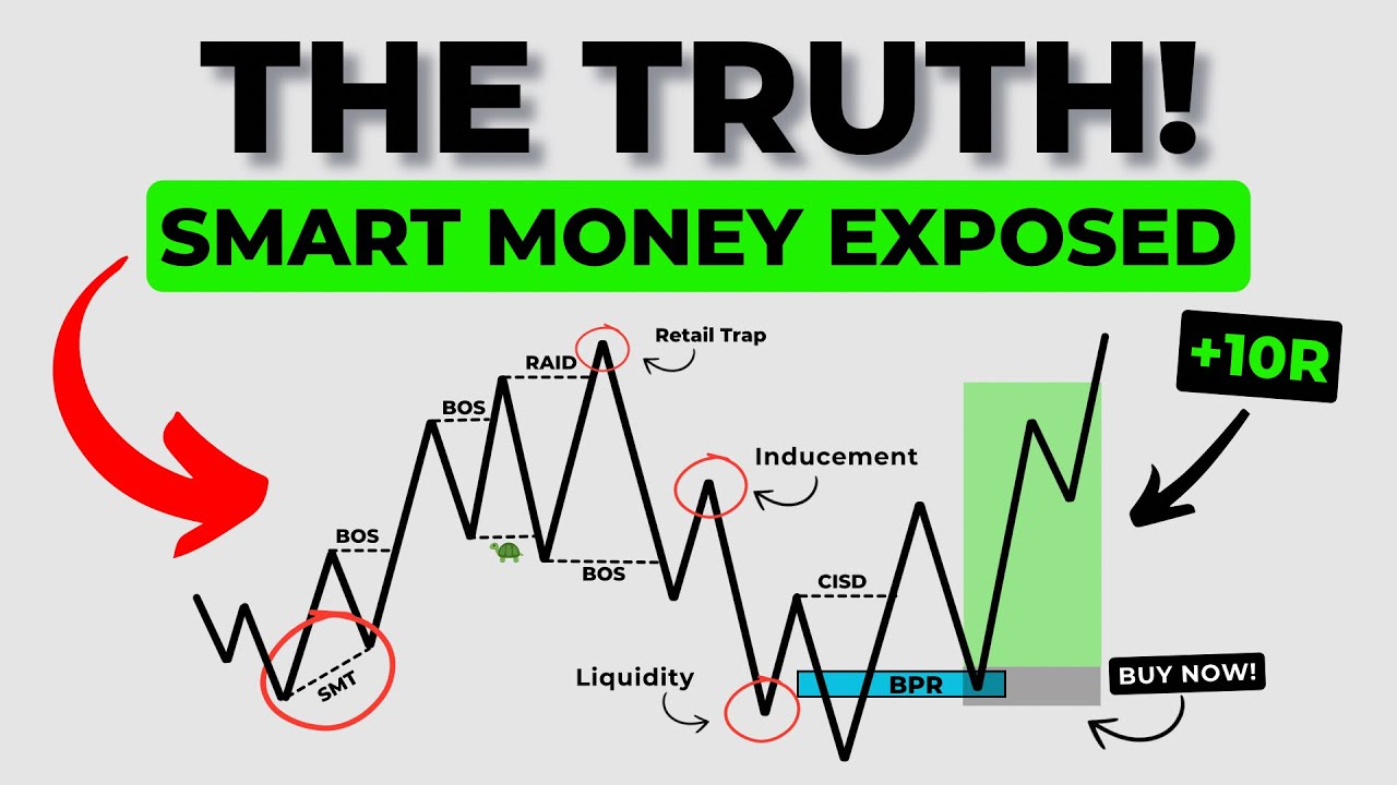The BEST Beginner's Guide To Smart Money Trading ⎸ Secrets Revealed ...