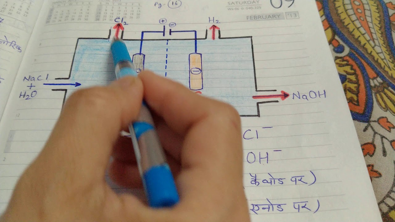 Chlor-Alkali reaction - YouTube