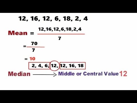 What is Mean Median and Mode | how to find Mean Median and Mode | Step by step guide with ...