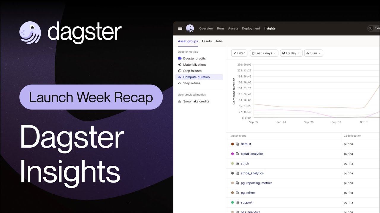 Introducing Dagster Insights -- Dagster Launch Week - Fall 2023 - YouTube