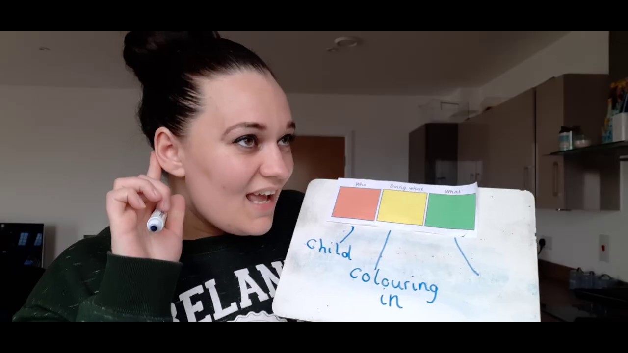 Thursday 2nd April Colourful Semantics - YouTube