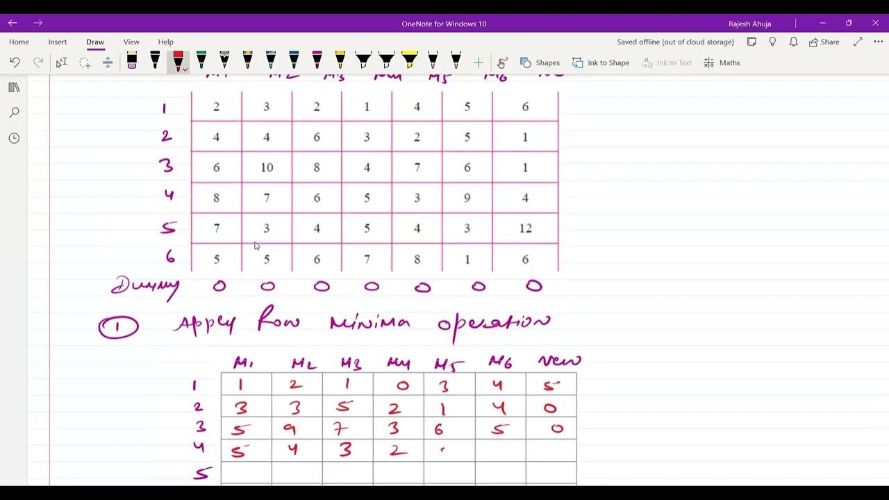 Assignment Lecture 3 CMA Inter OMSM - YouTube