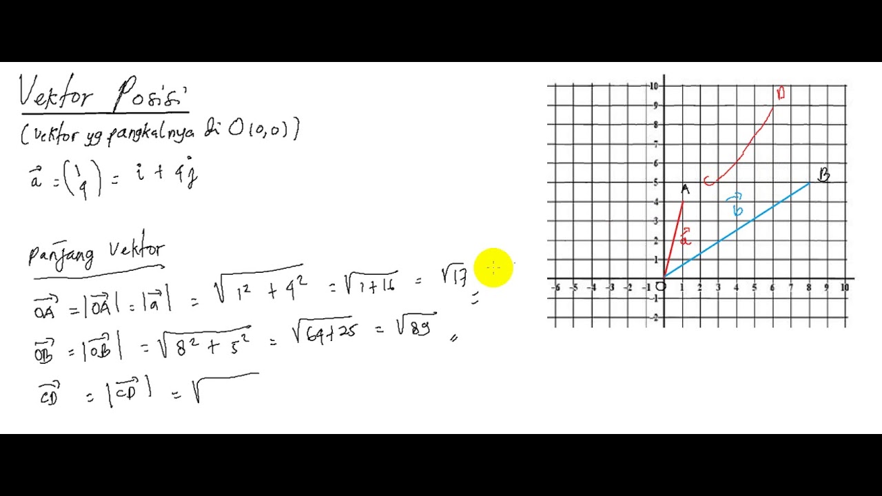 VEKTOR POSISI DAN PENJUMLAHAN VEKTOR METODE ALJABAR - YouTube