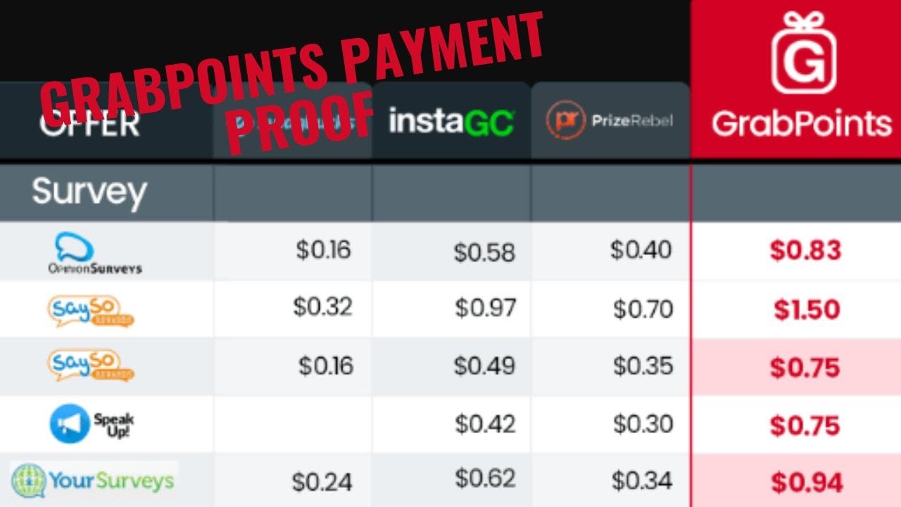 Grabpoints Payment Proof Video - Grabpoints How To Get 1000 Points ...