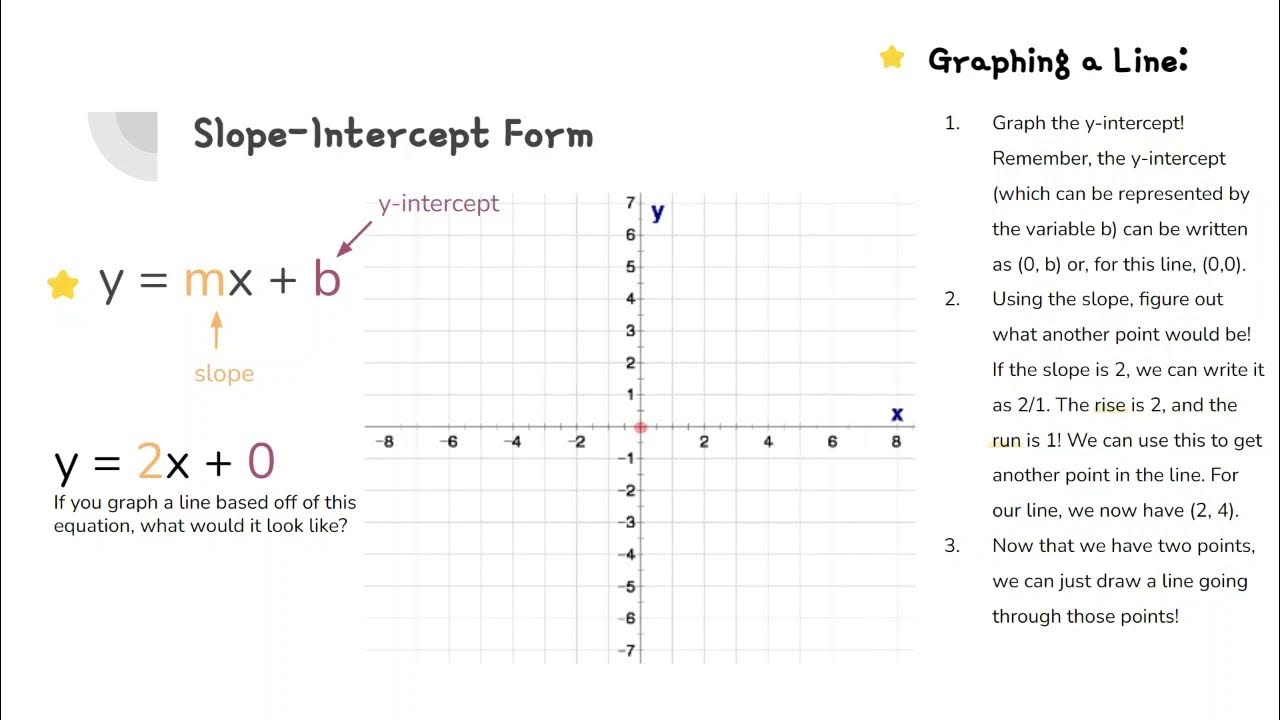 HSC Math Lesson: Linear Equations and Graphs - YouTube