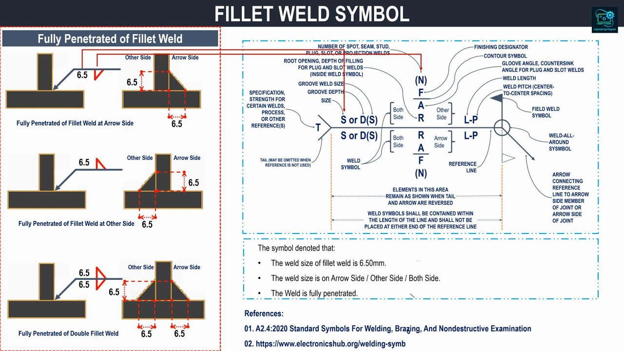 Understanding Fillet Weld Symbols: A Comprehensive Guide - YouTube