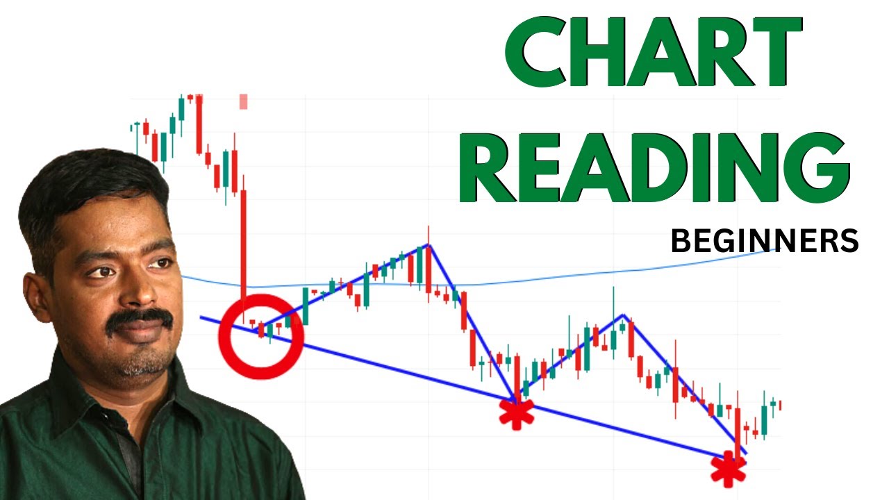 Chart Reading | Intraday Trading | For Beginners - YouTube
