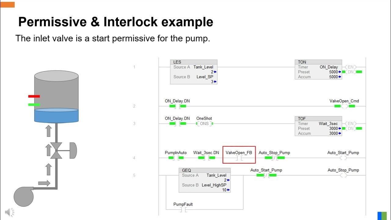Basic Ladder-8-Permissive Interlock - YouTube