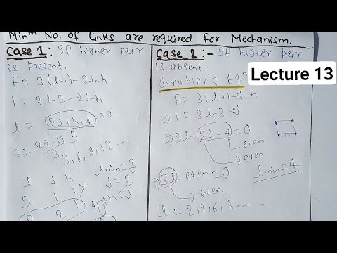 Grubler Equation | Minimum No. Of Links For Mechanism | Simple ...