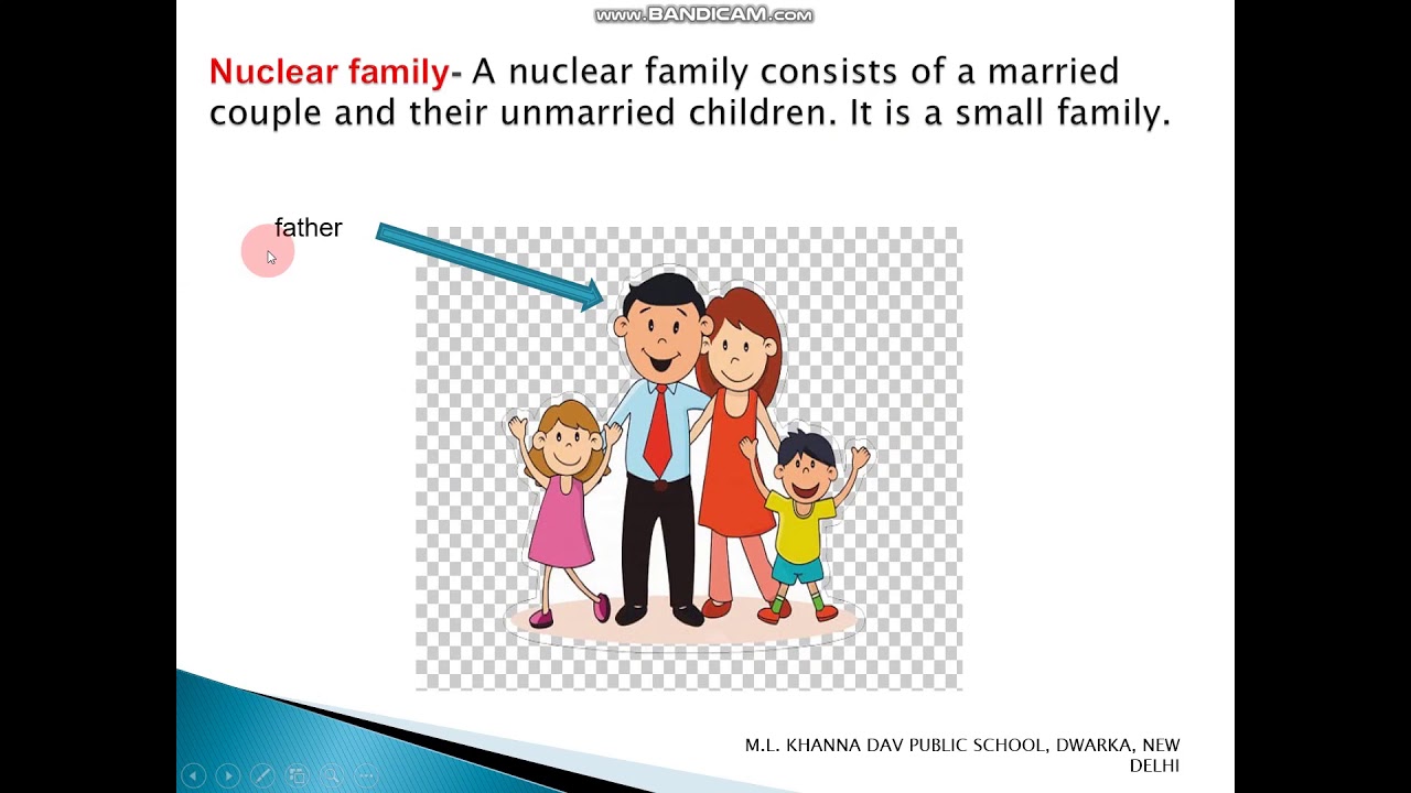 Class 4 Social Science Family Relationships - YouTube