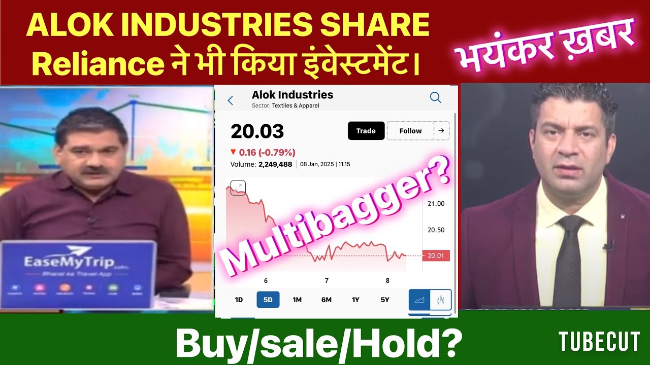 Alok industries share latest news|ALKO INDUSTRIES SHARE ANALYSIS|ALOK ...