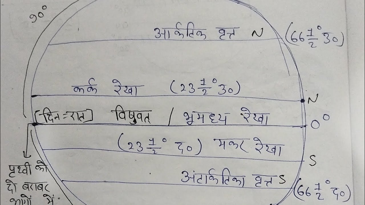 akshansh aur deshantar rekhayen अक्षांश और देशांतर रेखा क्या है ️#sscgd ...