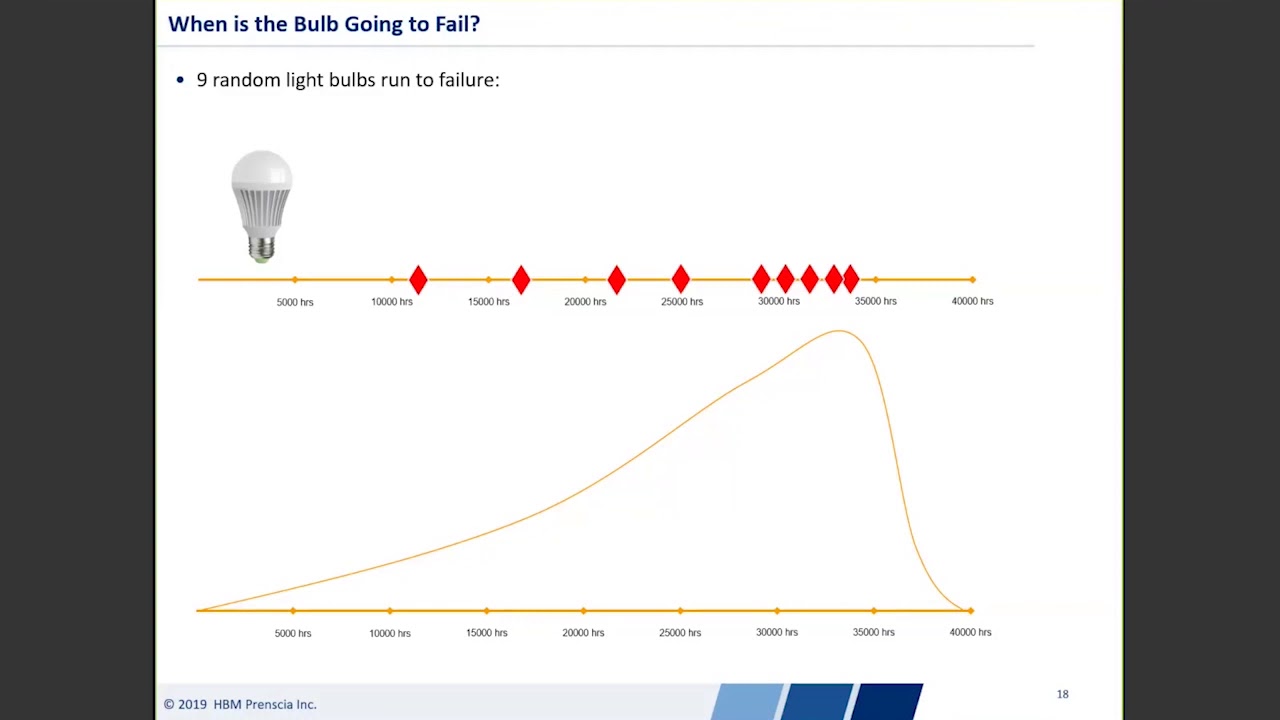 Data Driven Decisions with ReliaSoft Weibull++ - YouTube
