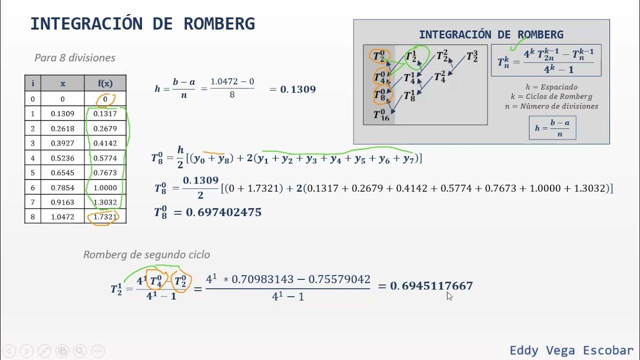 Integración de Romberg - YouTube