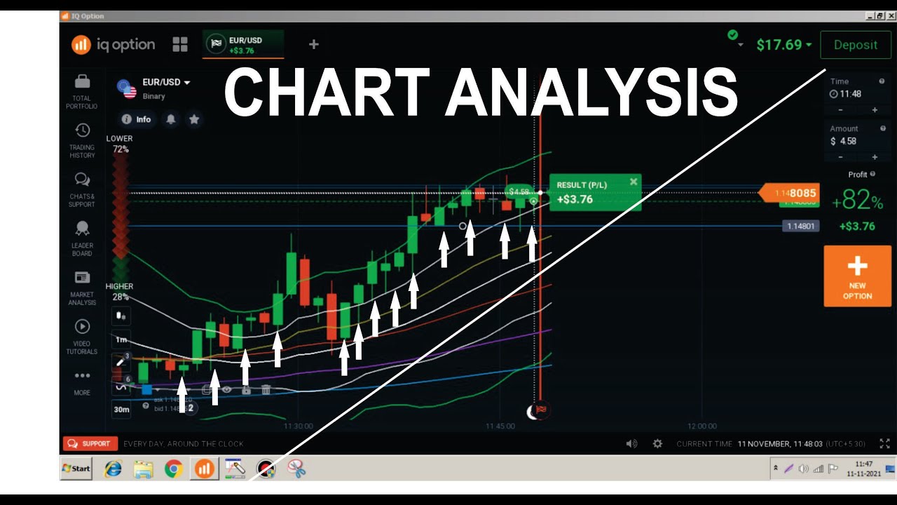 Price Action, CHART ANALYSIS 1 - YouTube