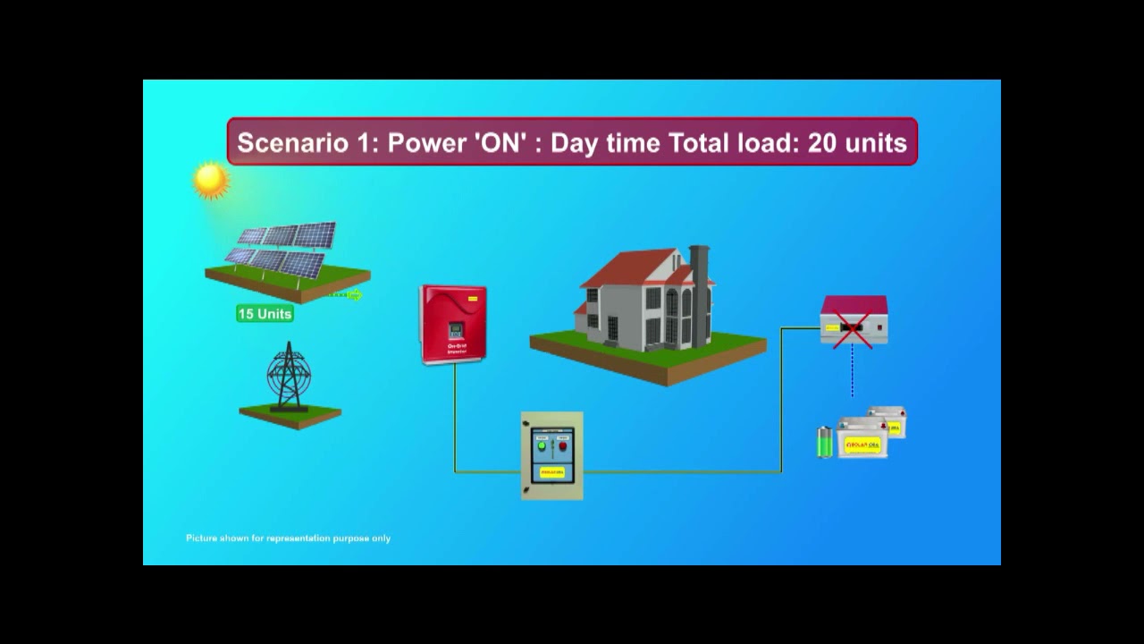 Solarix Solar Tutorial - YouTube