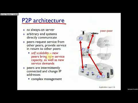 Uygulama Katmanı Mimarileri - Client/Server ve P2P - Bilgisayar Ağları - Ders 2 - Bölüm 1