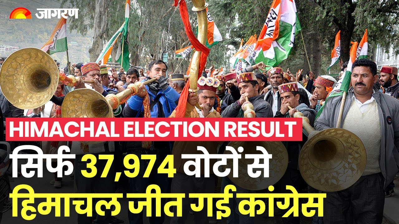 Congress won in Himachal Pradesh by only 37,974 votes, fierce battle ...