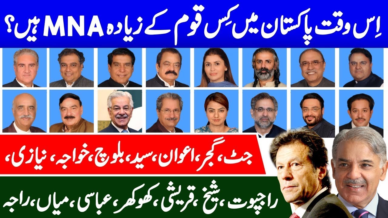 How many MNA of Political Families in Pakistan - Bloch, Syed, Jutt ...