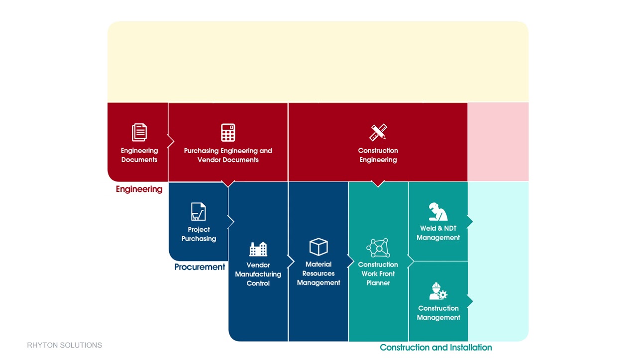 Rhyton EPC Management software introduction - YouTube