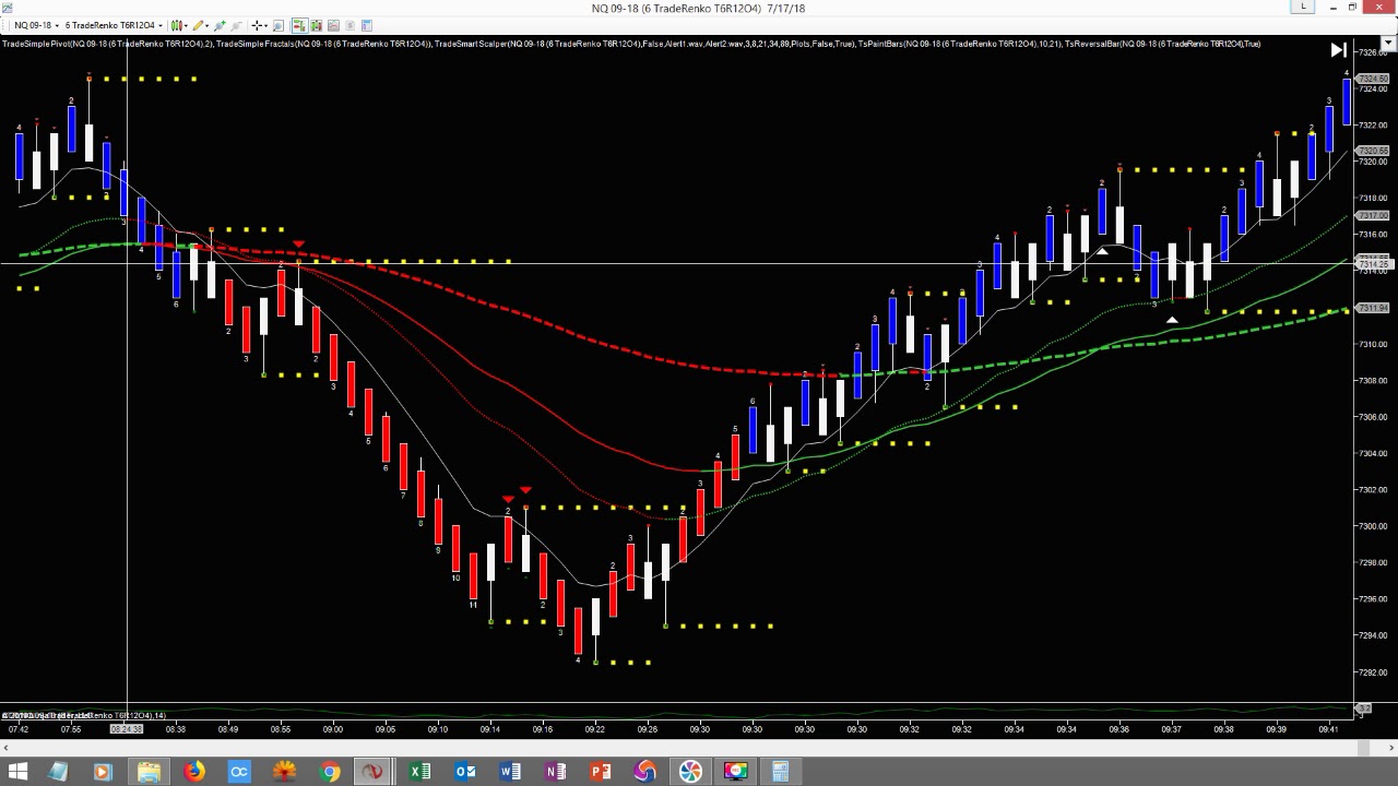 TradeSimple. Ultimate Renko System - July 18, 2018 - YouTube