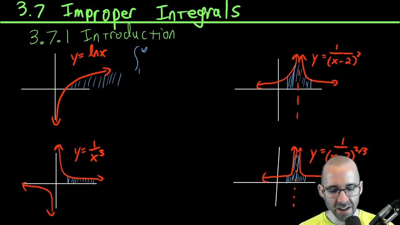 3 7 1 Introduction to Improper Integrals - YouTube
