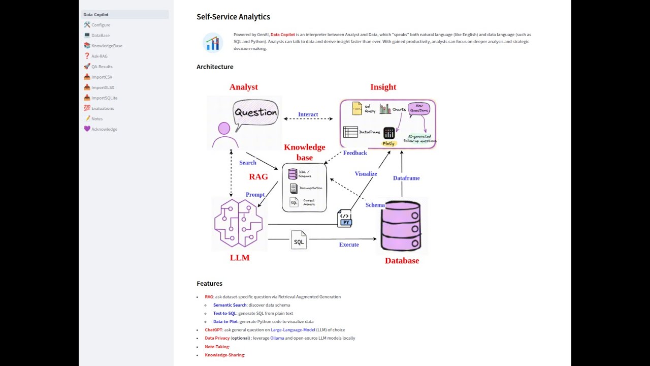 Data Copilot Demo - 1 - Music Store - YouTube