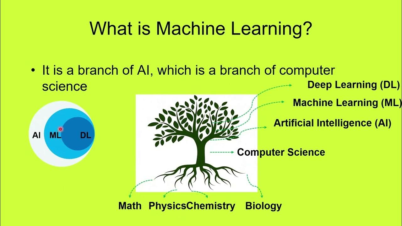 Machine Learning - Predicting the unknown - YouTube