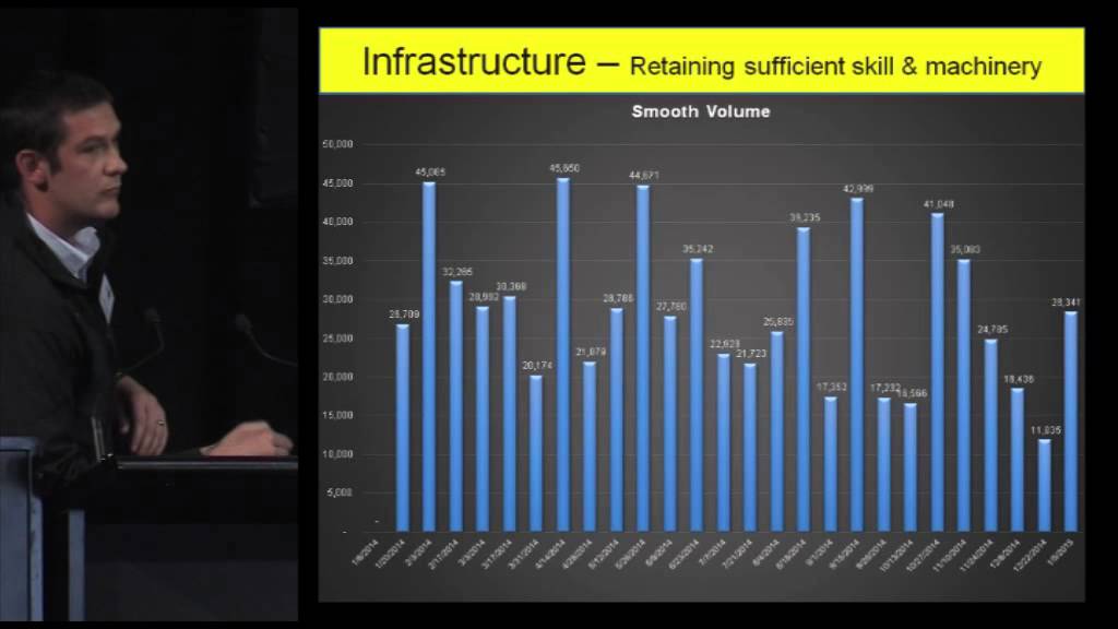 2014 Harvest & Beyond Conference - David Dragovich (Stevedoring and Log ...