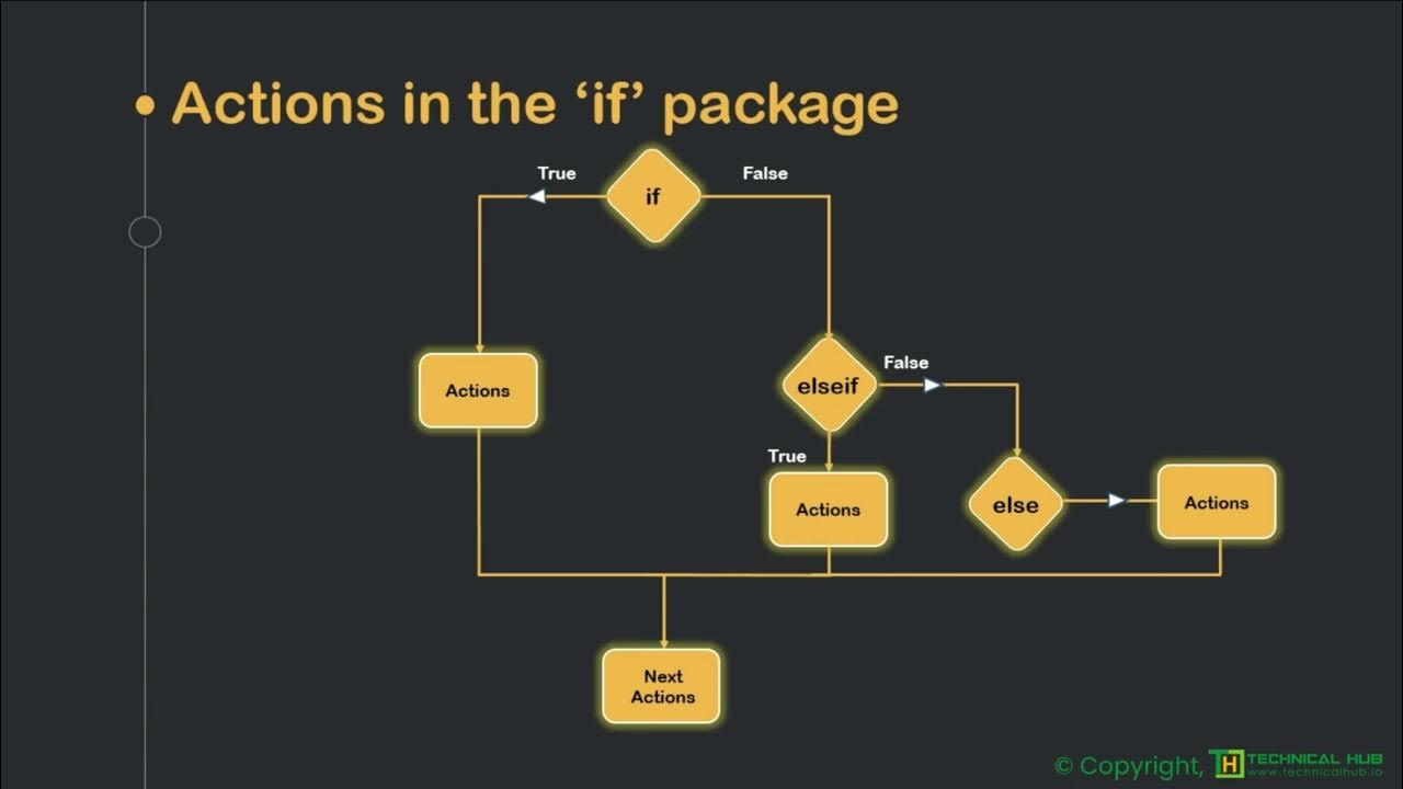 Automation Anywhere A360 | Using If/Else conditions - YouTube