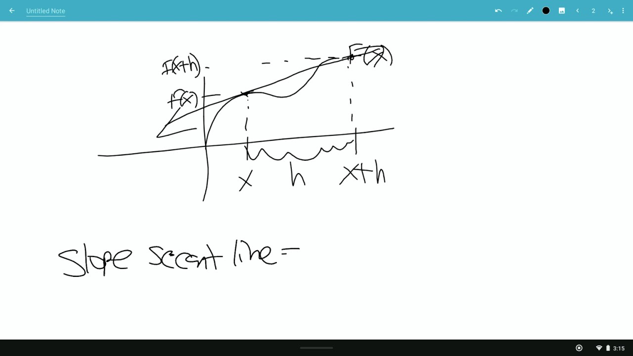 How to find the slope of the secant line? - YouTube