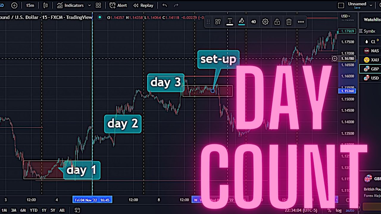 UNDERSTAND THE DAY COUNT | 3 PUSHES - YouTube