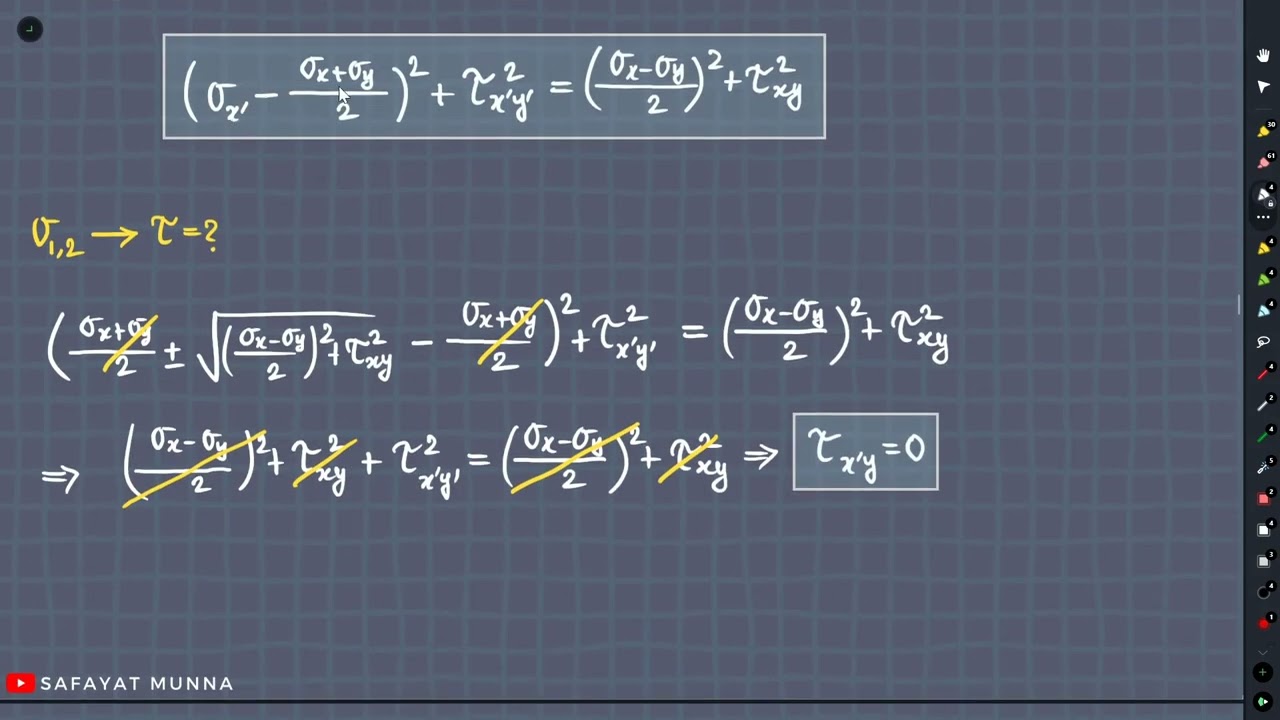 4. Stress Transformation - Pure Shear Condition and More on Principle ...