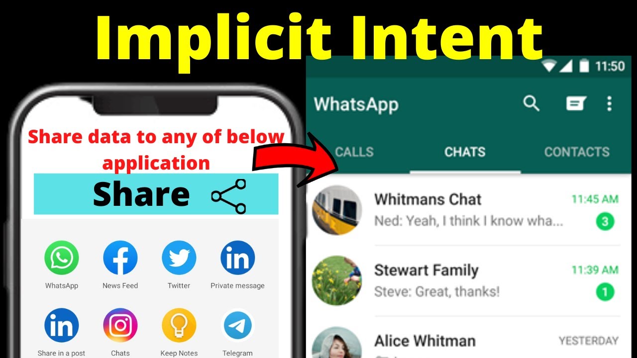 Implicit Intent in Android | Implicit intent Example | Implicit Intent ...