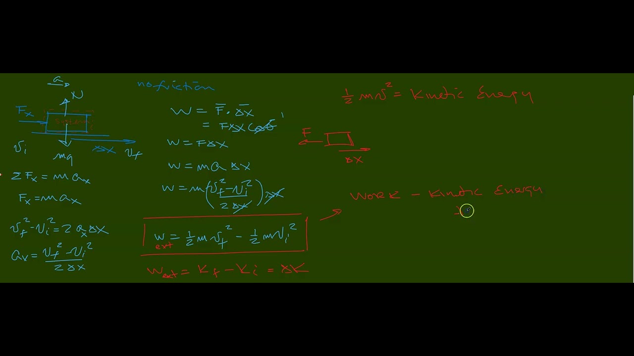 Work Kinetic Energy Theorem - YouTube