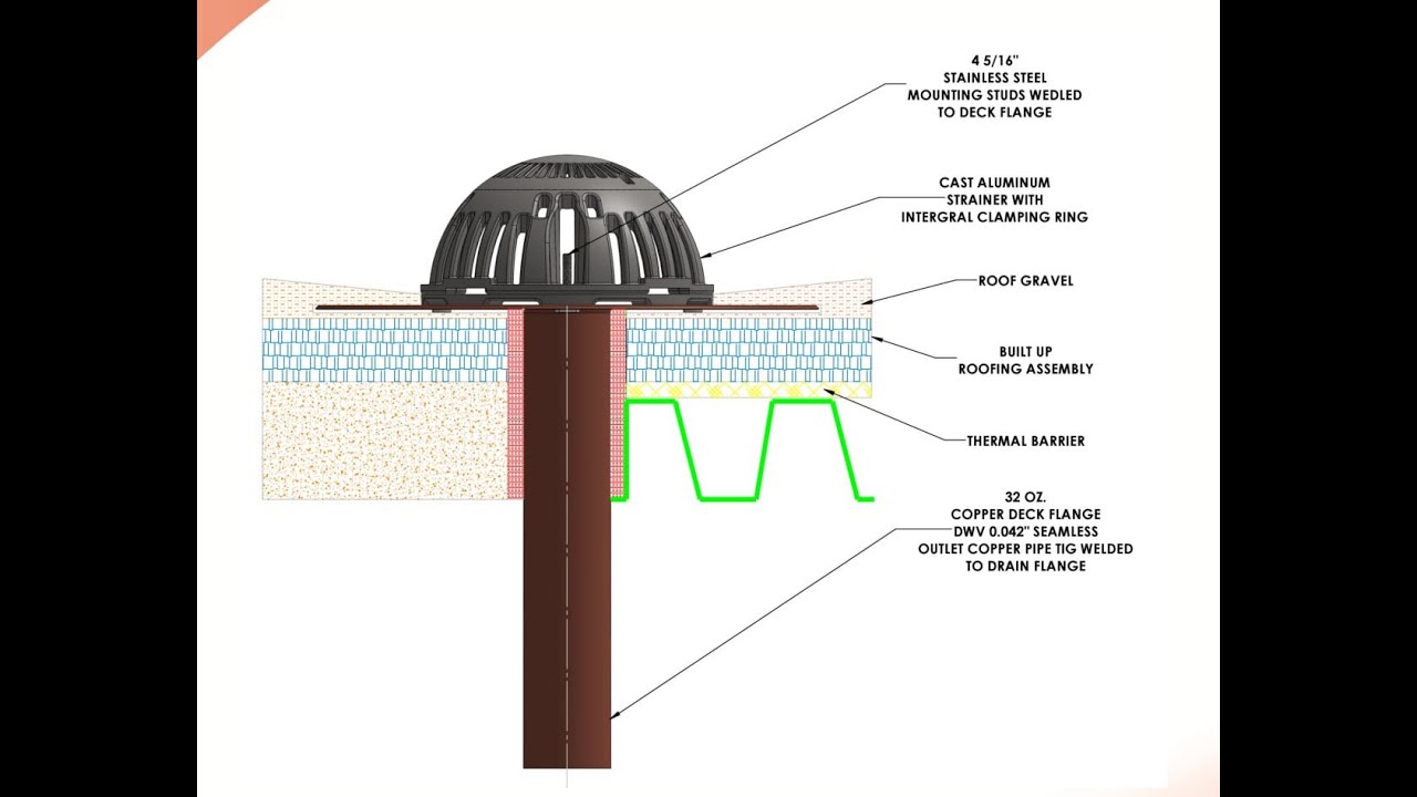 Copper Roof Drain - Premium Quality Copper Roof Drain - YouTube