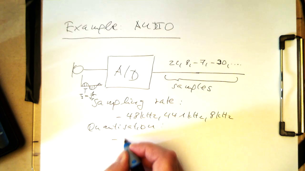 DSP Introduction: coding (#004, Py) - YouTube