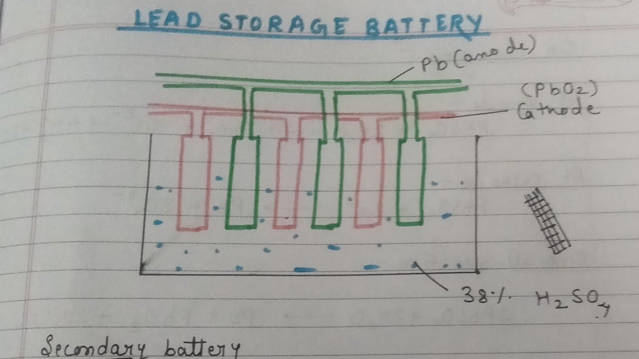 Lead storage battery, Class- 12th, n.c.e.r.t, a secondary cell - YouTube