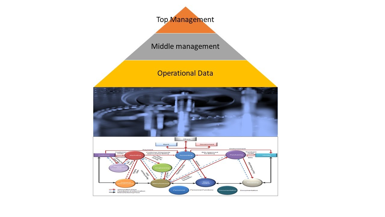 Business intelligence BI which Leads to Artificial intelligence AI ...